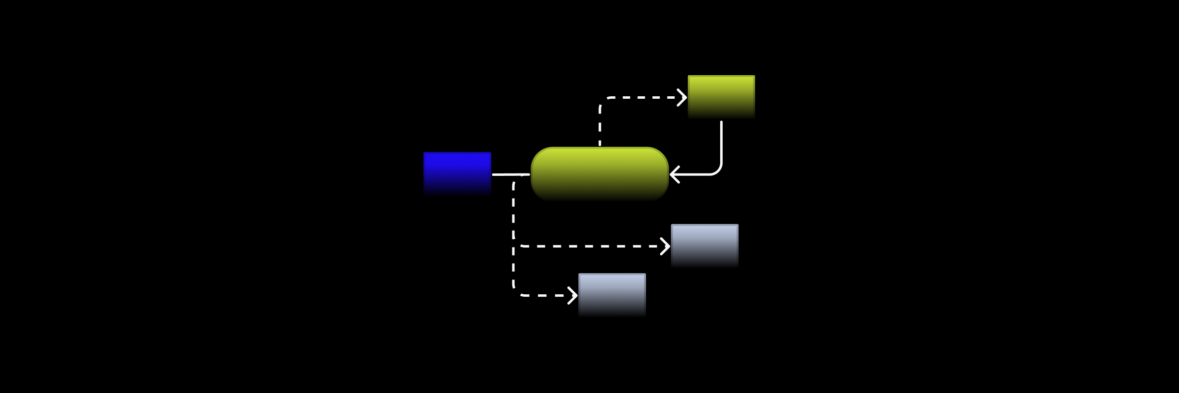 How Does Our Ios Team Use The Coordinator Pattern In Swift Goodrequest 3436